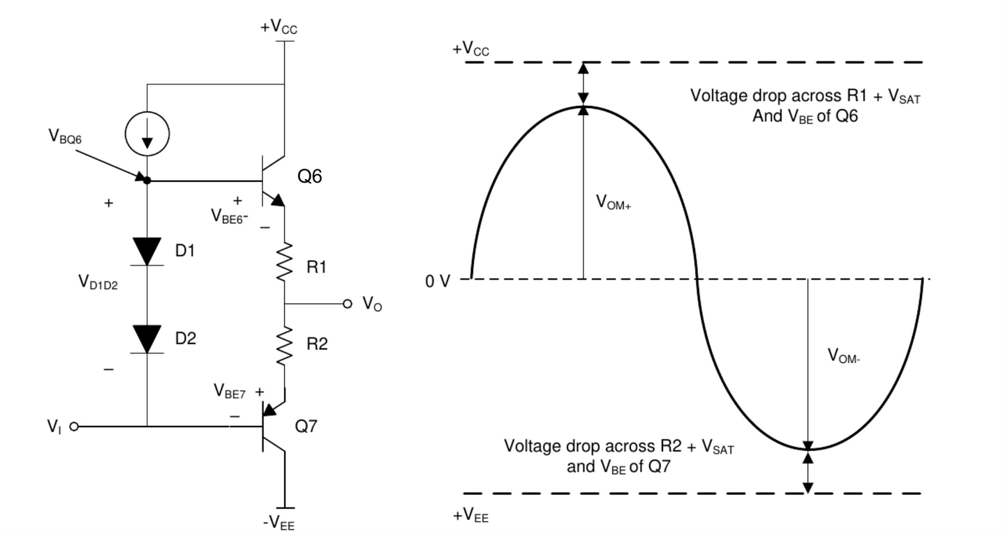 理解spec：运算放大器的Input Common Mode Voltage Range与Output Voltage Swing - 知乎