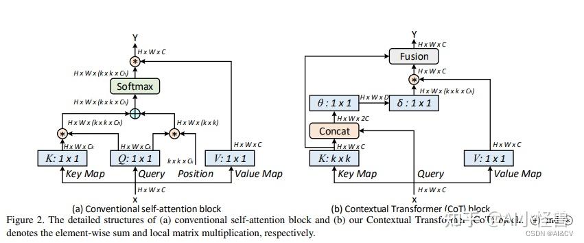 Yolov8改进---注意力机制：CoTAttention，效果秒杀CBAM、SE - 知乎