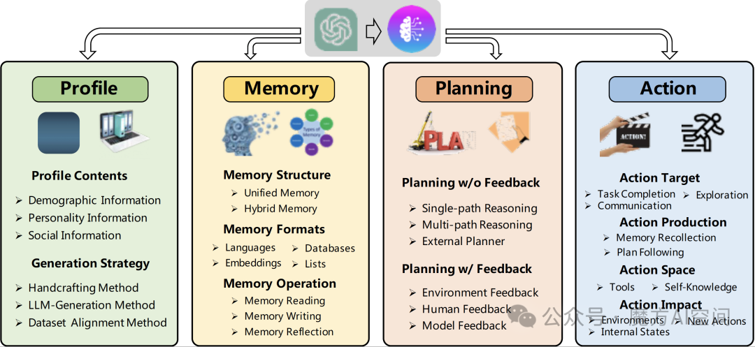 2025年开篇｜AI Agent与多模态大模型：从概念到现实 - 知乎