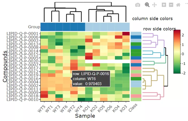 干货 | 教你如何绘制简单又好看的热图 - 知乎