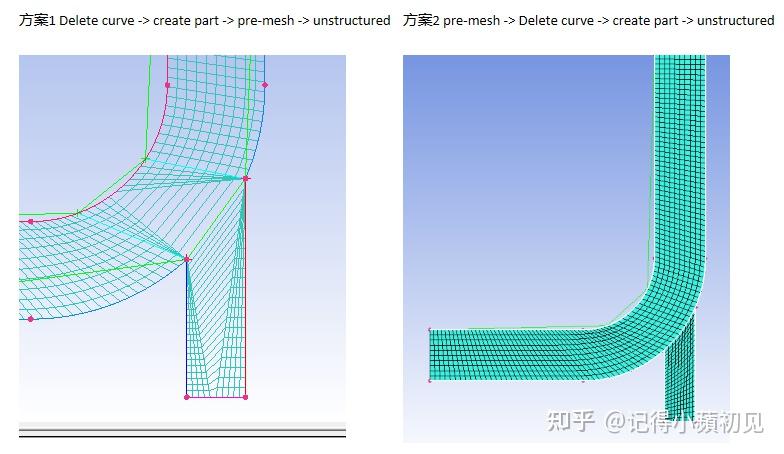 ICEM网格导入OpenFOAM报错：壁面不是网格外部面 - 知乎