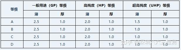 半导体制造中的316L不锈钢：基于SEMI F20材料的化学成分及冶金清洁度检测方案 - 知乎