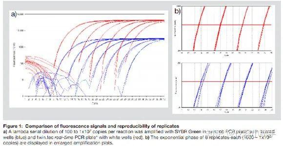 白管在荧光定量PCR实验耗材选择中的优势和应用 - 知乎