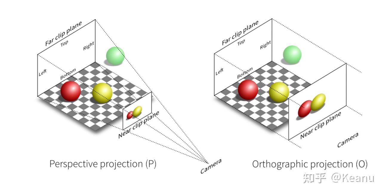 （超详细！）计算机图形学 入门篇 2. 视图变换（Viewing Transformations） - 知乎