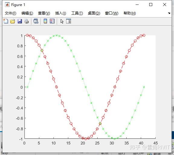 MatLab绘图 - 知乎