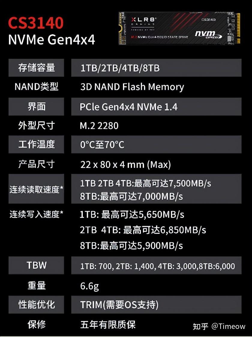 如何选购平价高性能固态硬盘？PNY必恩威CS3140评测体验 - 知乎