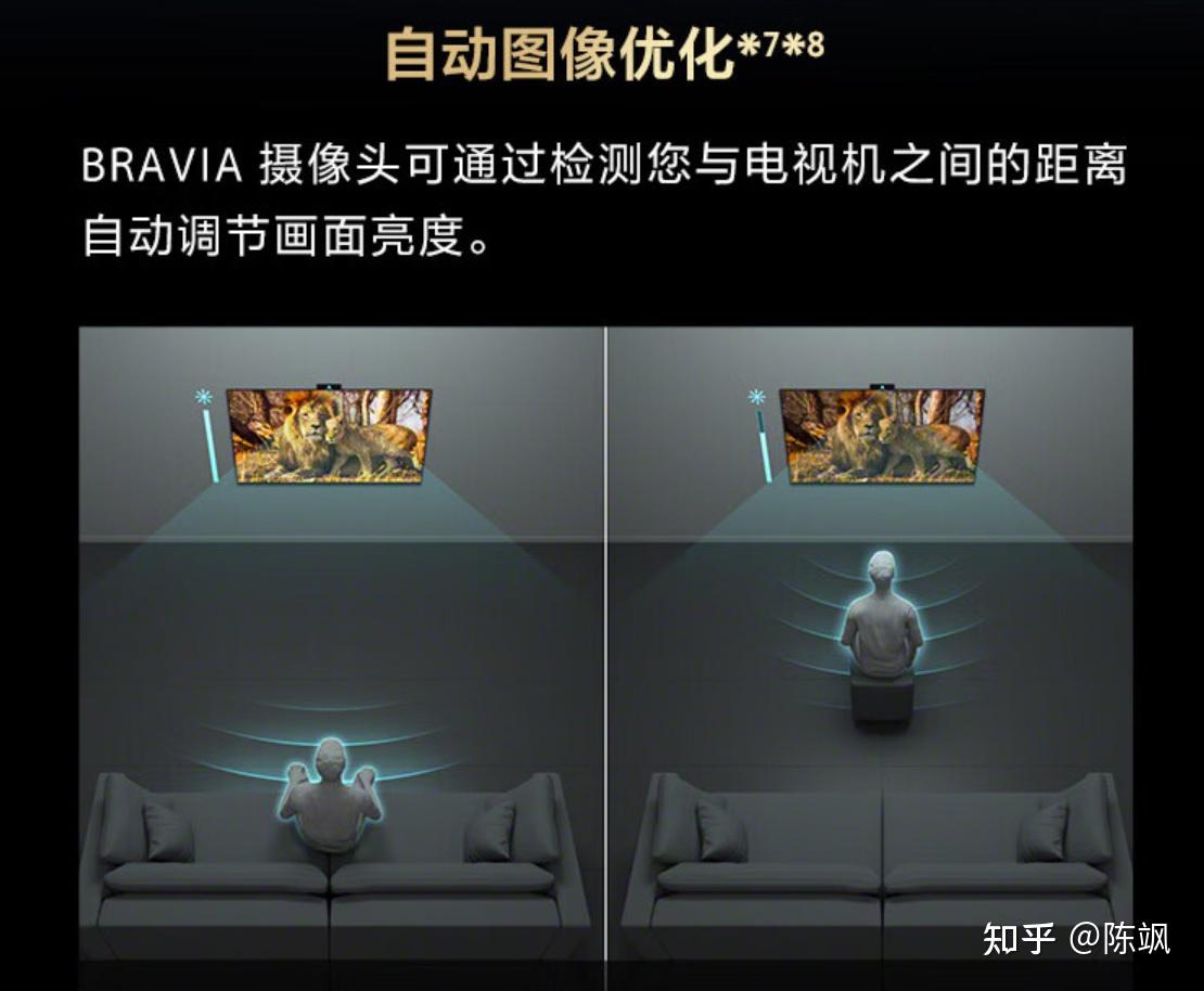 2022年有新款电视推荐没？索尼X95EK怎么样？ - 知乎