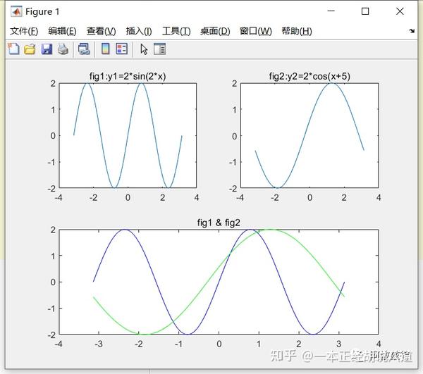 如何在一个figure图窗中分区域显示多个图像？-每天一个MATLAB小技巧（29） - 知乎