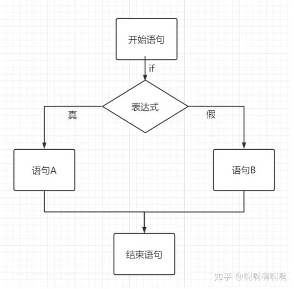 Day04-python流程控制 - 知乎