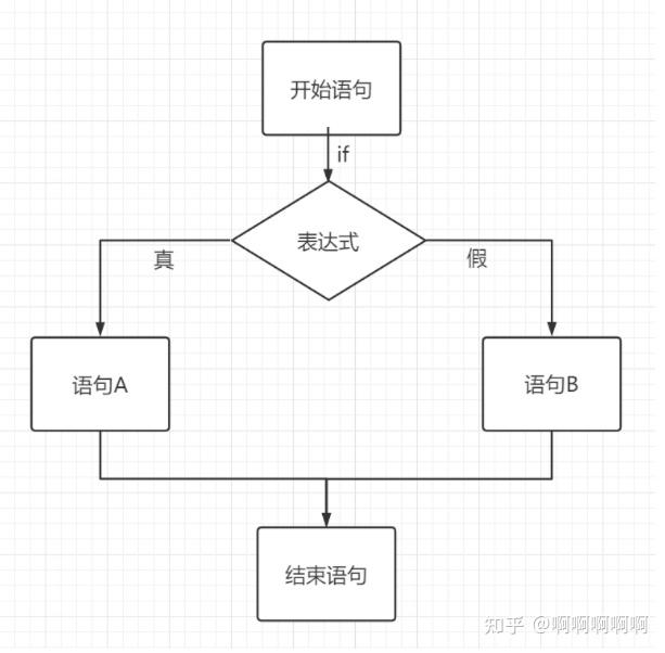 Day04-python流程控制 - 知乎
