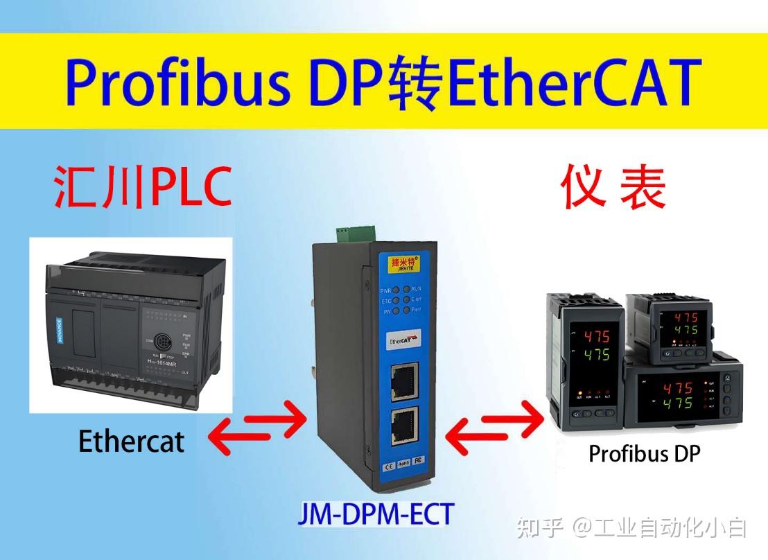 汇川 PLC 与仪表通讯的案例PROFIBUS DP主站转EtherCAT 从站 - 知乎