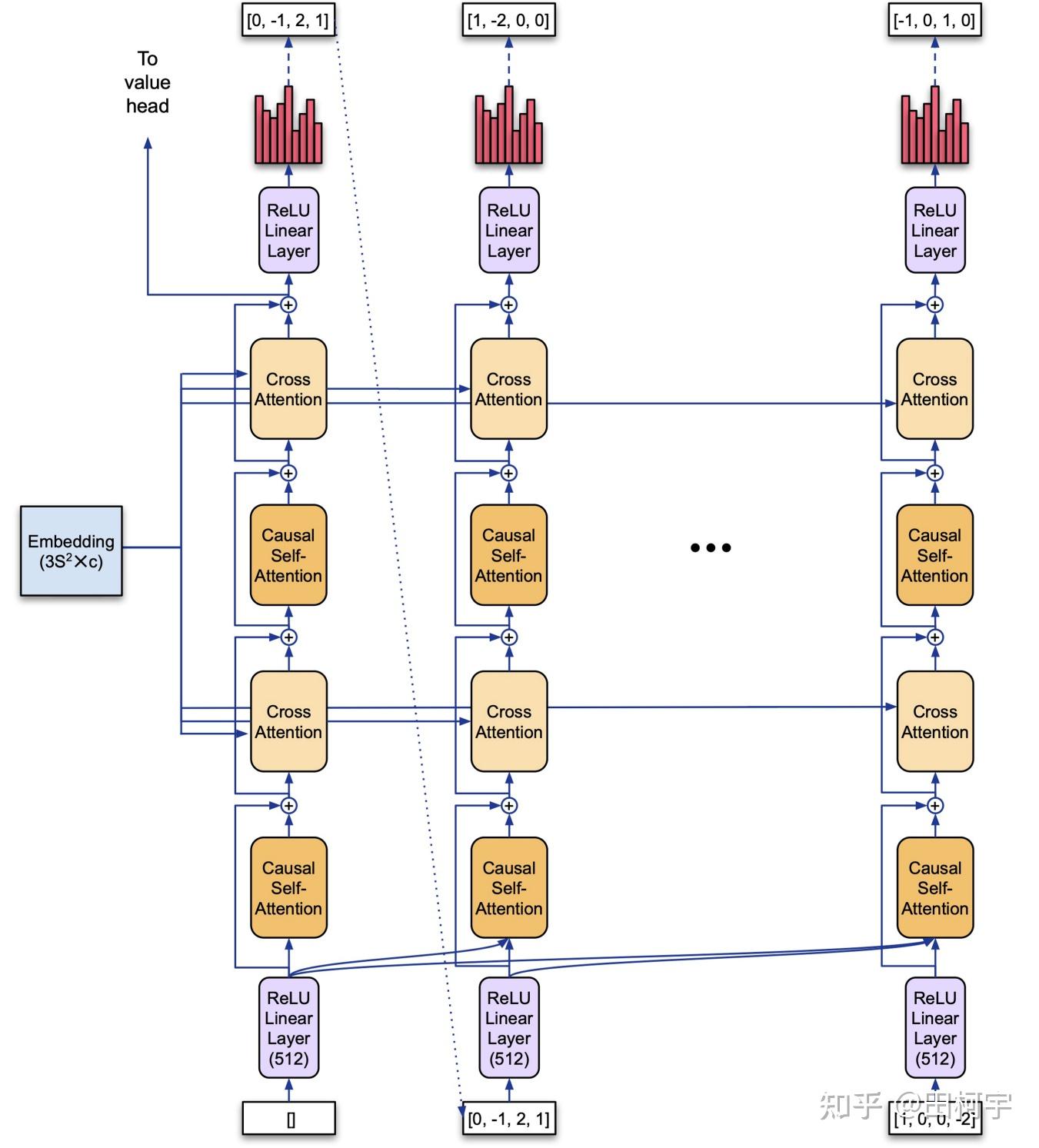 超全解读 DeepMind AlphaTensor: 使用AI(RL)自动设计算法(矩阵乘), AI4science 新赛道 - 知乎