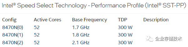 关于第四代Intel Xeon Scalable的一些技术思考 - 知乎