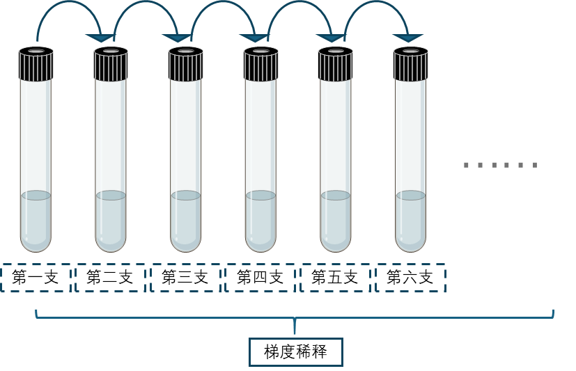 亨盖特厌氧滚管技术（Hungate Anaerobic Roll-Tube Technique）：原理、操作与应用指南 - 知乎