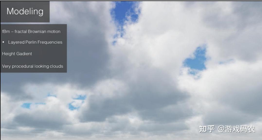 在Unity URP中实现Real-Time Volumetric Clouds(Part 1) - 知乎
