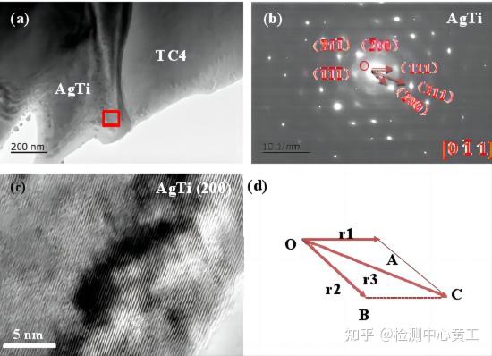 用动画带你了解透射电镜（TEM）知识重点 - 知乎