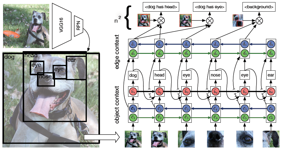 Visual Relationship Detection经典论文总结 - 知乎