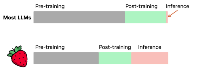 【o1猜想】LLM inference scaling：MCTS - 知乎
