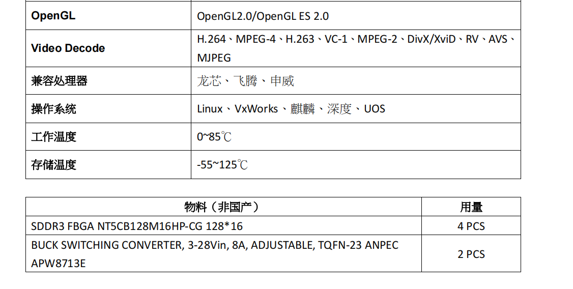 GP102 MXM接口显卡 - 知乎