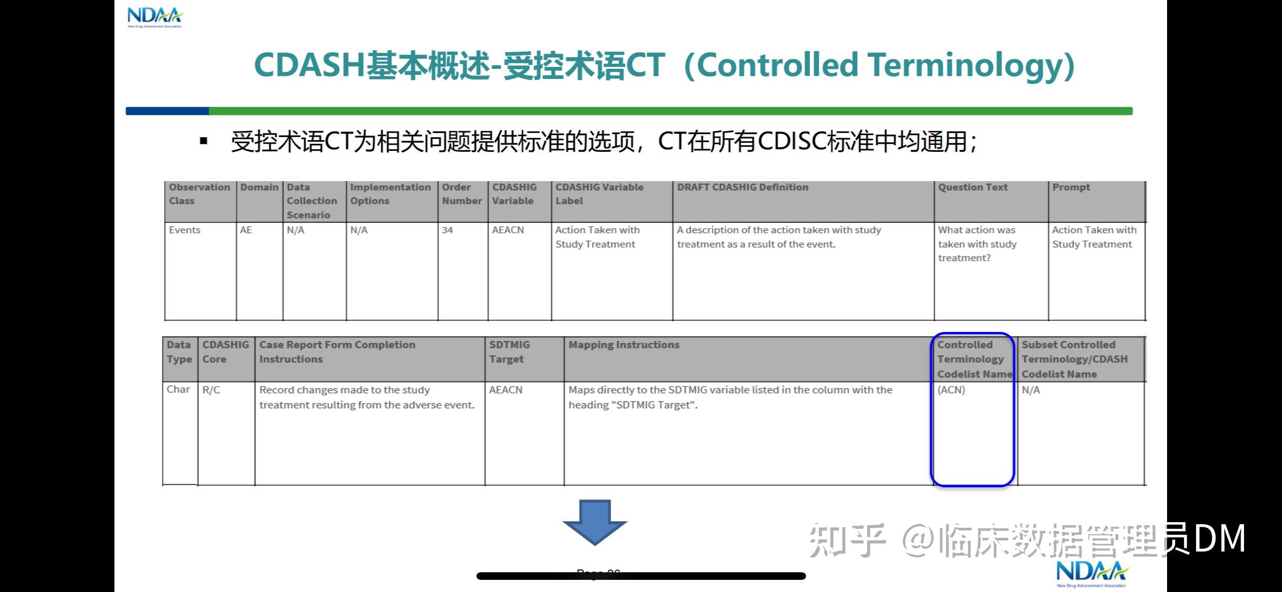 如何基于试验方案和CDASH设计CRF - 知乎