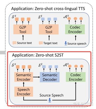 【TTS】2：VALL-E-X学习和代码实战 - 知乎