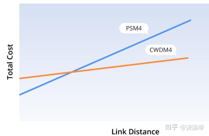 什么是100G PSM4？ - 知乎