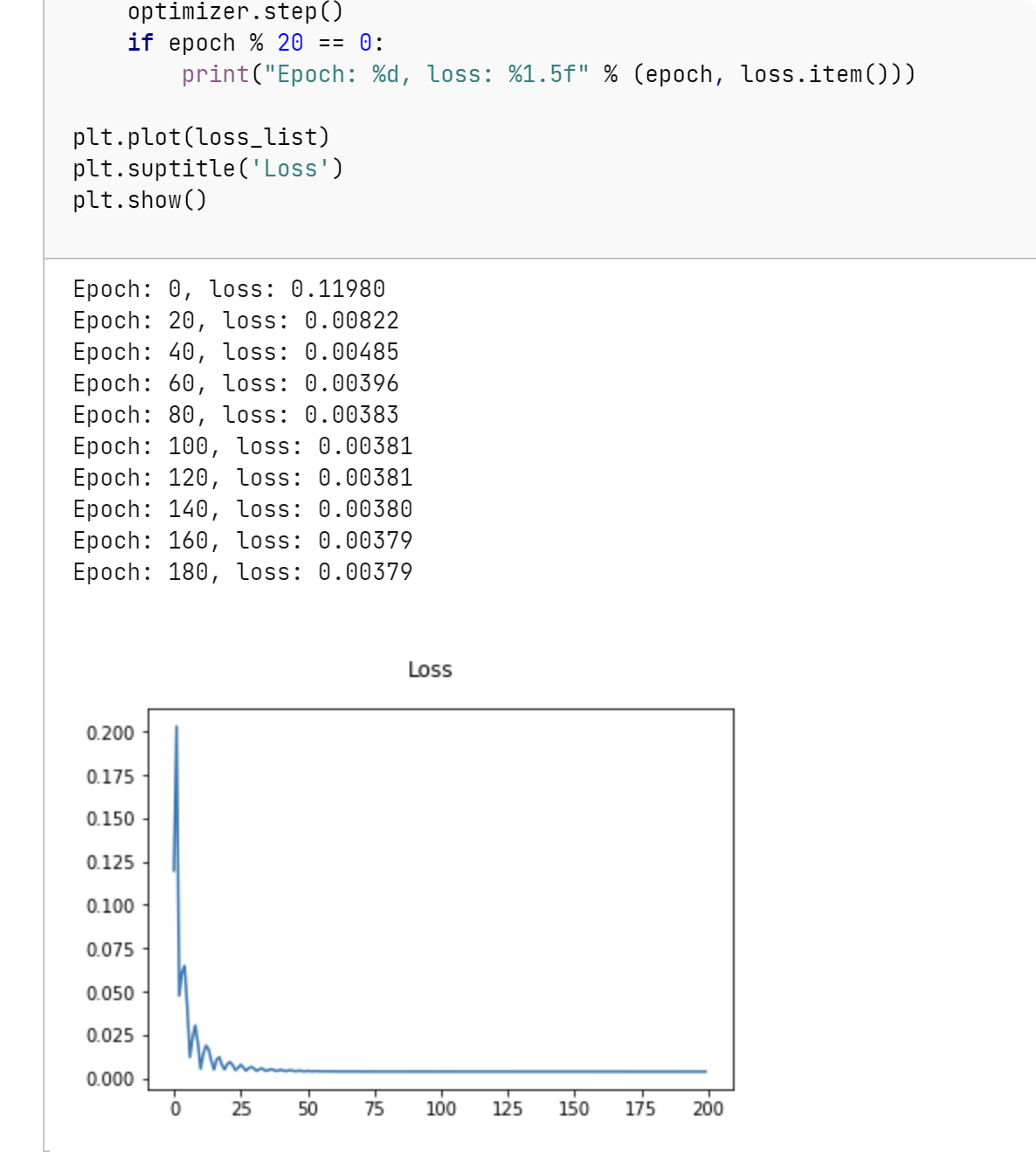 基于GARCH-LSTM混合模型用于预测股票指数的波动性研究（Python代码实现） - 知乎