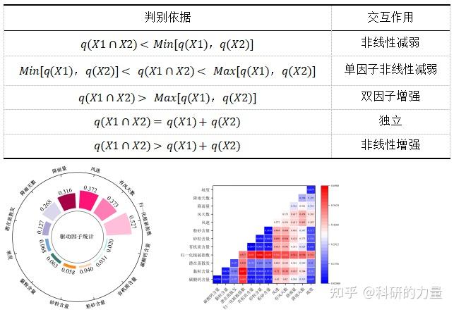 Arcgis空间数据处理、空间分析与制图;plus模型和invest模型的原理,参量提取与模型运行及结果分析;土地利用时空变化以及对生态系统