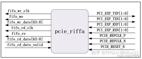 FPGA基于RIFFA实现PCIE采集ov5640图像传输，提供工程源码和QT上位机 - 知乎