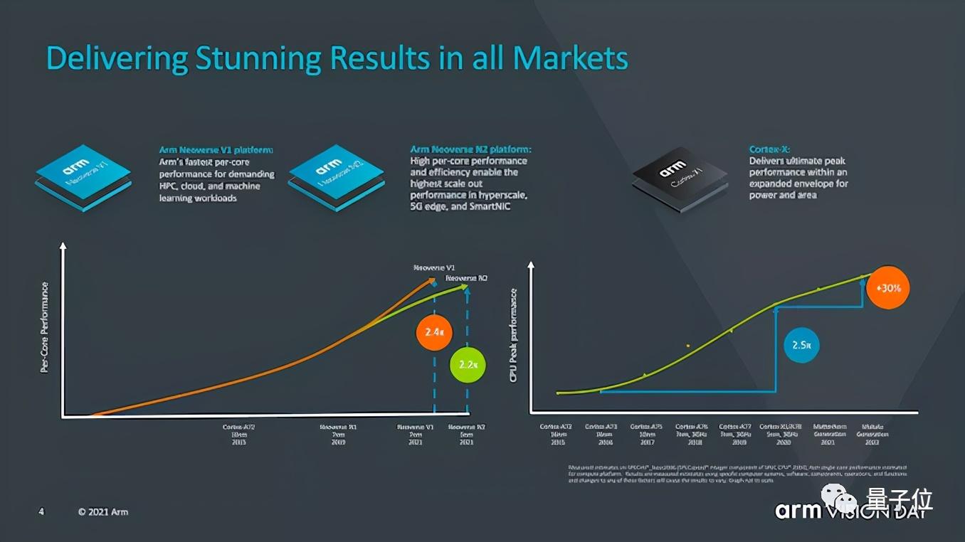 Arm官宣V9架构，用AI和安全对抗英特尔，最快今年年底用上 - 知乎