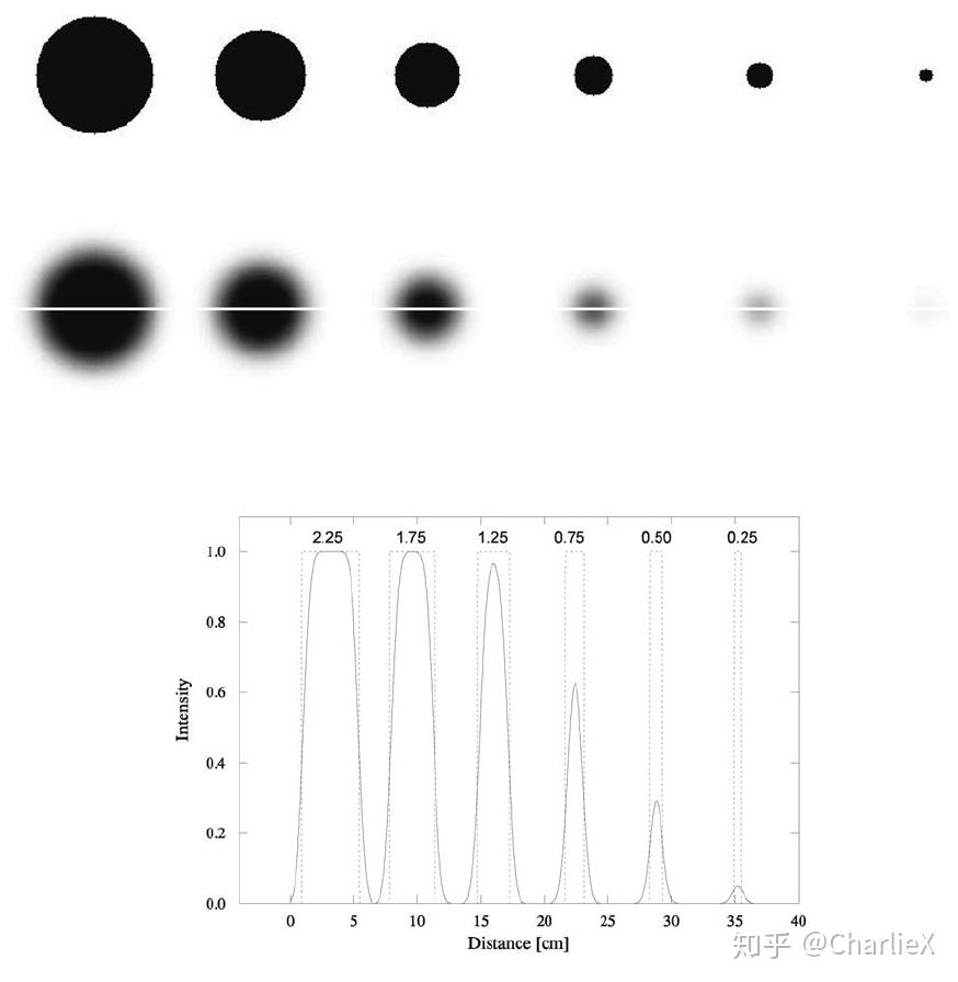 Partial Volume Effect（部分容积效应） - 知乎