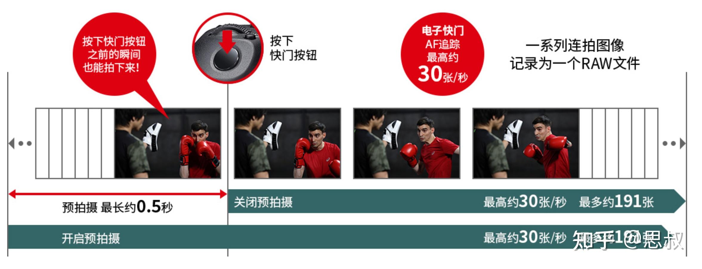 全画幅中端水桶机A7M4、EOS R6 II怎么选？附实机上手对比 - 知乎