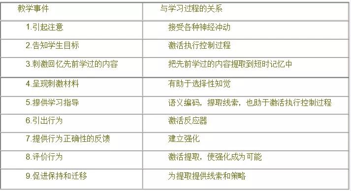 高大上的addie模型,为什么被你用成渣? 知乎