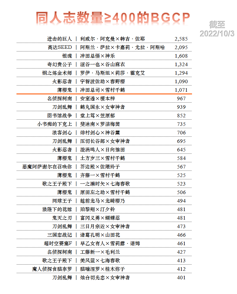 为什么BGCP同人创作这么少？ - 知乎