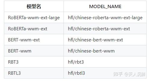 Tensorflow-keras版BERT预训练模型应用 - 知乎