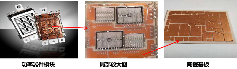 陶瓷基板DSC、DPC、DBC、AMB简介 - 知乎