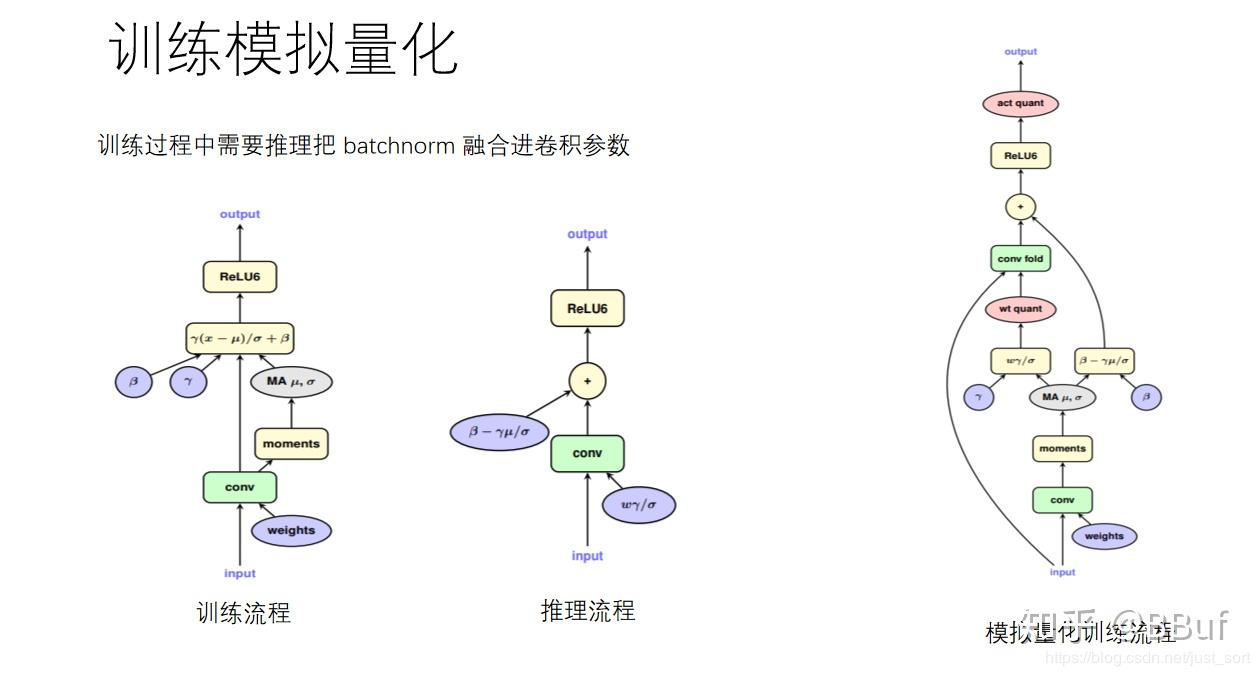 Pytorch实现卷积神经网络训练量化（QAT） - 知乎