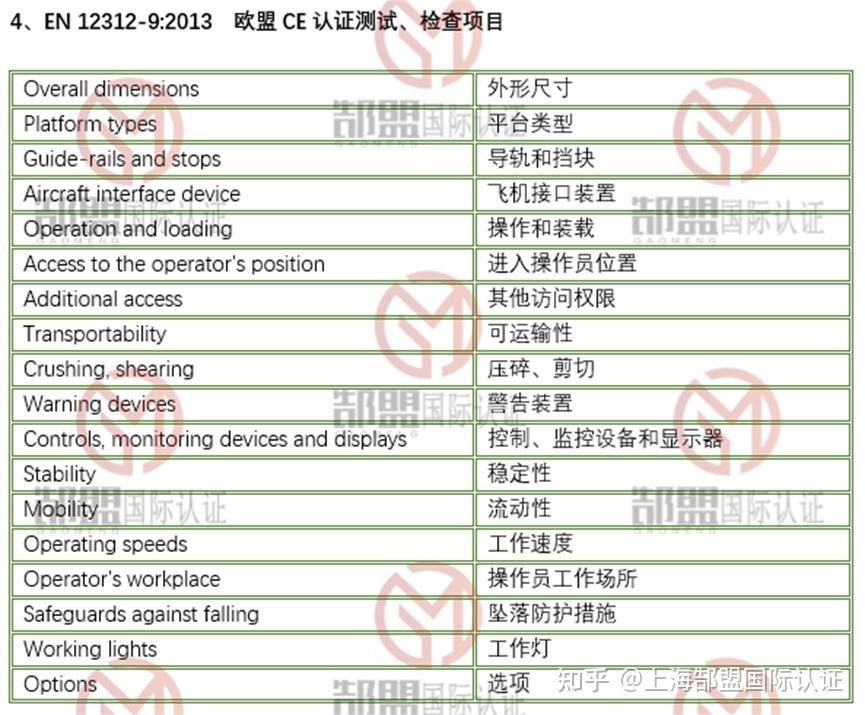 集装箱/托盘装载机CE认证- EN 12312-9:2013 详解-MD - 知乎