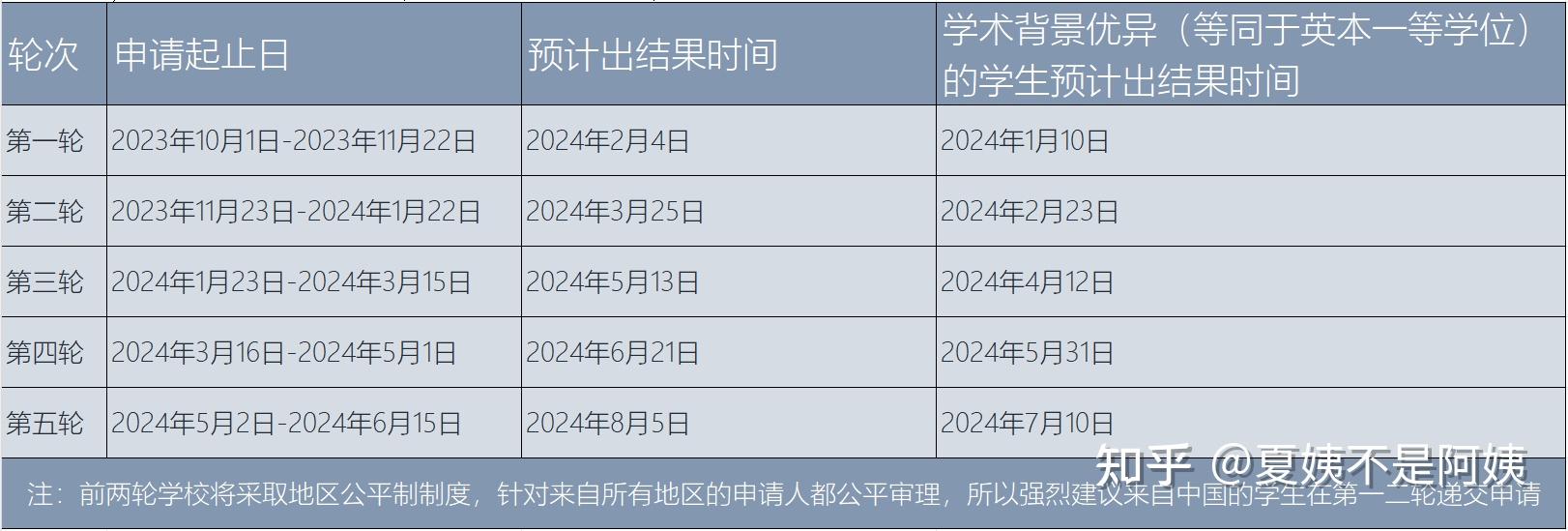 24FALL | 格拉斯哥大学热门专业出offer时间整理（商科+泛商科+教育+传媒+计算机） - 知乎