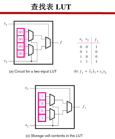 PLD || PLA || PAL || SPLD CPLD FPGA || LUA || 数电 - 知乎
