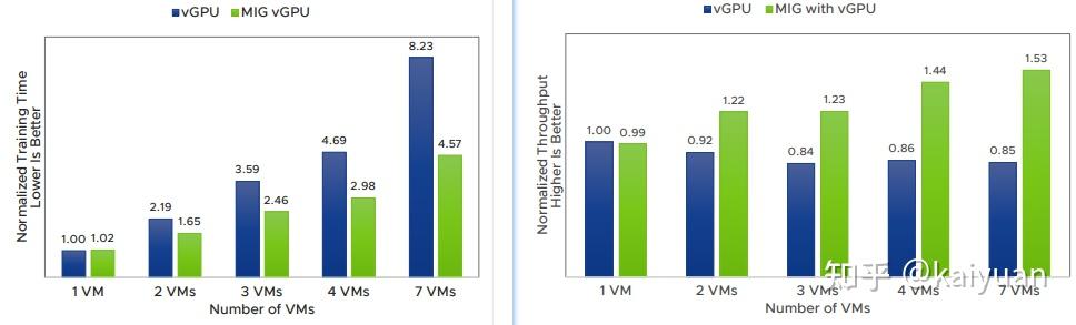 MIG-GPU简介与A100-MIG实践详解 - 知乎