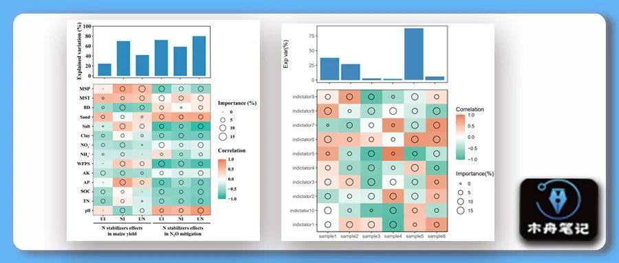 这图怎么画| 相关性热图+柱状图 - 知乎