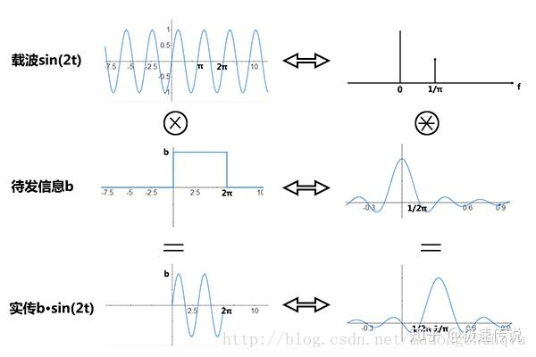 OFDM之频域 - 知乎