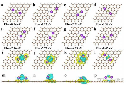 中科大余彦教授ACS Nano：静电纺氮掺杂自支撑碳纳米纤维包覆SeS2构建高性能K-SeS2电池 - 知乎