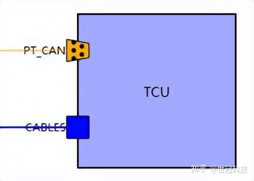 汽车动力总成-基于GCAir和GCKontrol的TCU硬件在环HiL测试 - 知乎