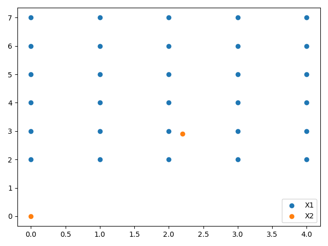 SciPy 库中 KDTree 类的使用 - 知乎