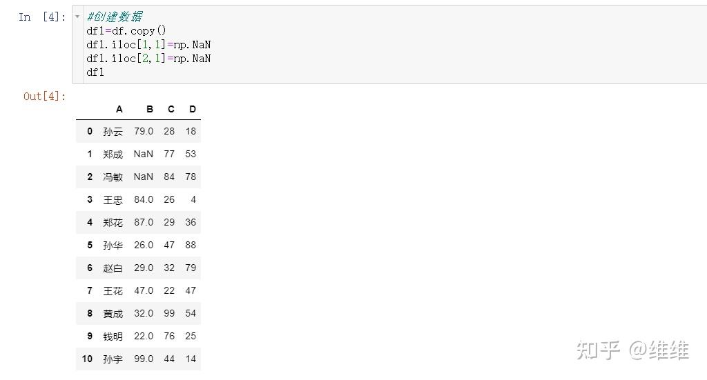 python学习打卡7：Pandas表格样式、Pandas数据可视化 - 知乎