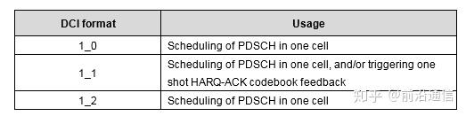 DCI格式介绍-Format1系列 - 知乎