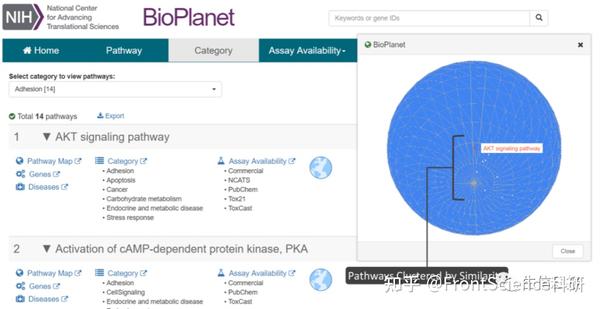 NCATS BioPlanet：细胞信号通路研究的综合平台 - 知乎
