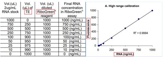 【耀文解读】利用RiboGreen检测包封率 - 知乎